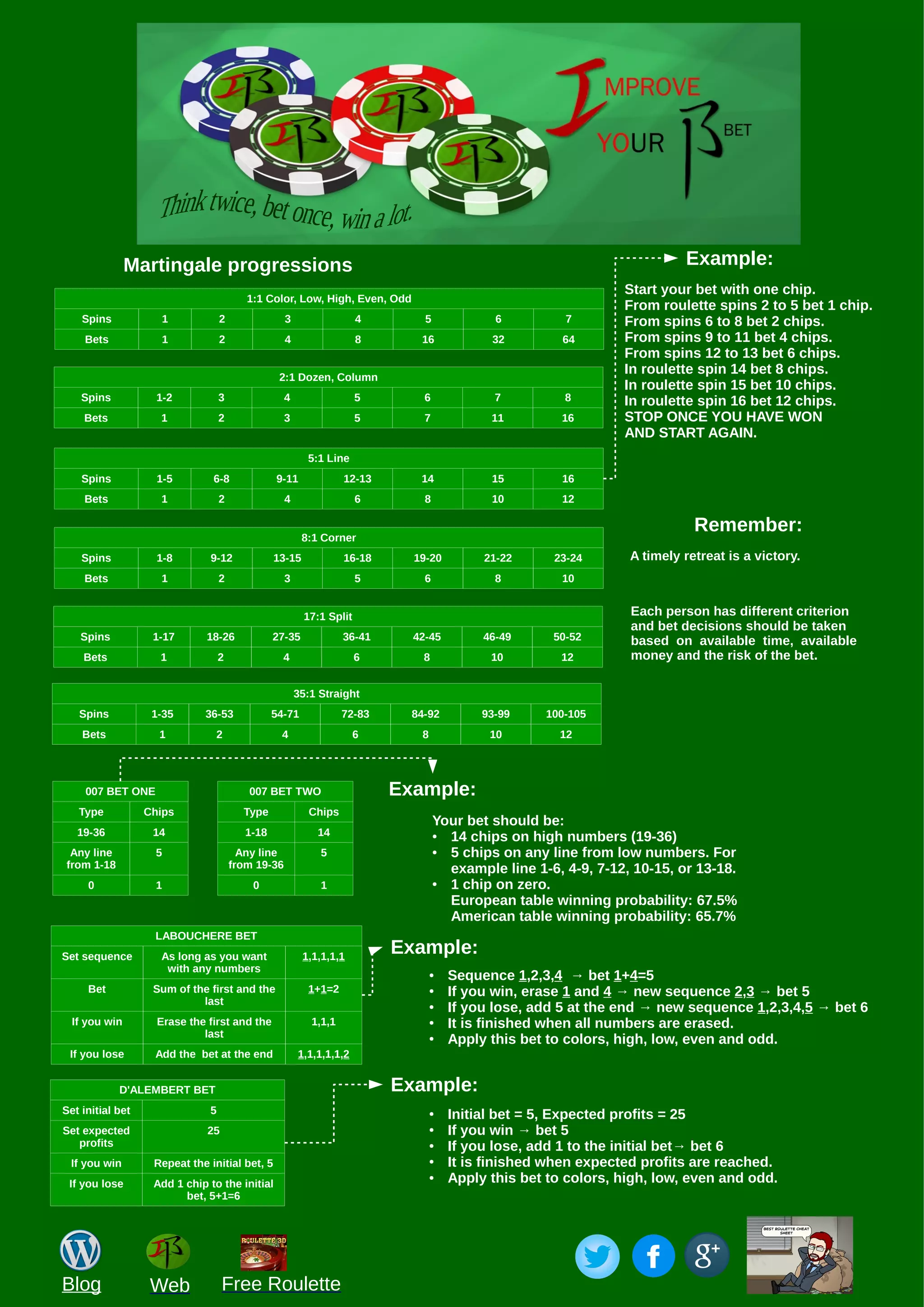 Best roulette cheat sheet | PDF