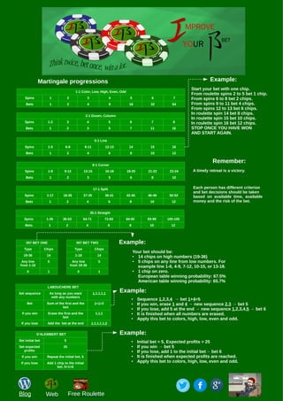 Best roulette cheat sheet | PDF