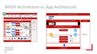 Best route beck et al-midih presentation oc2. | PPT