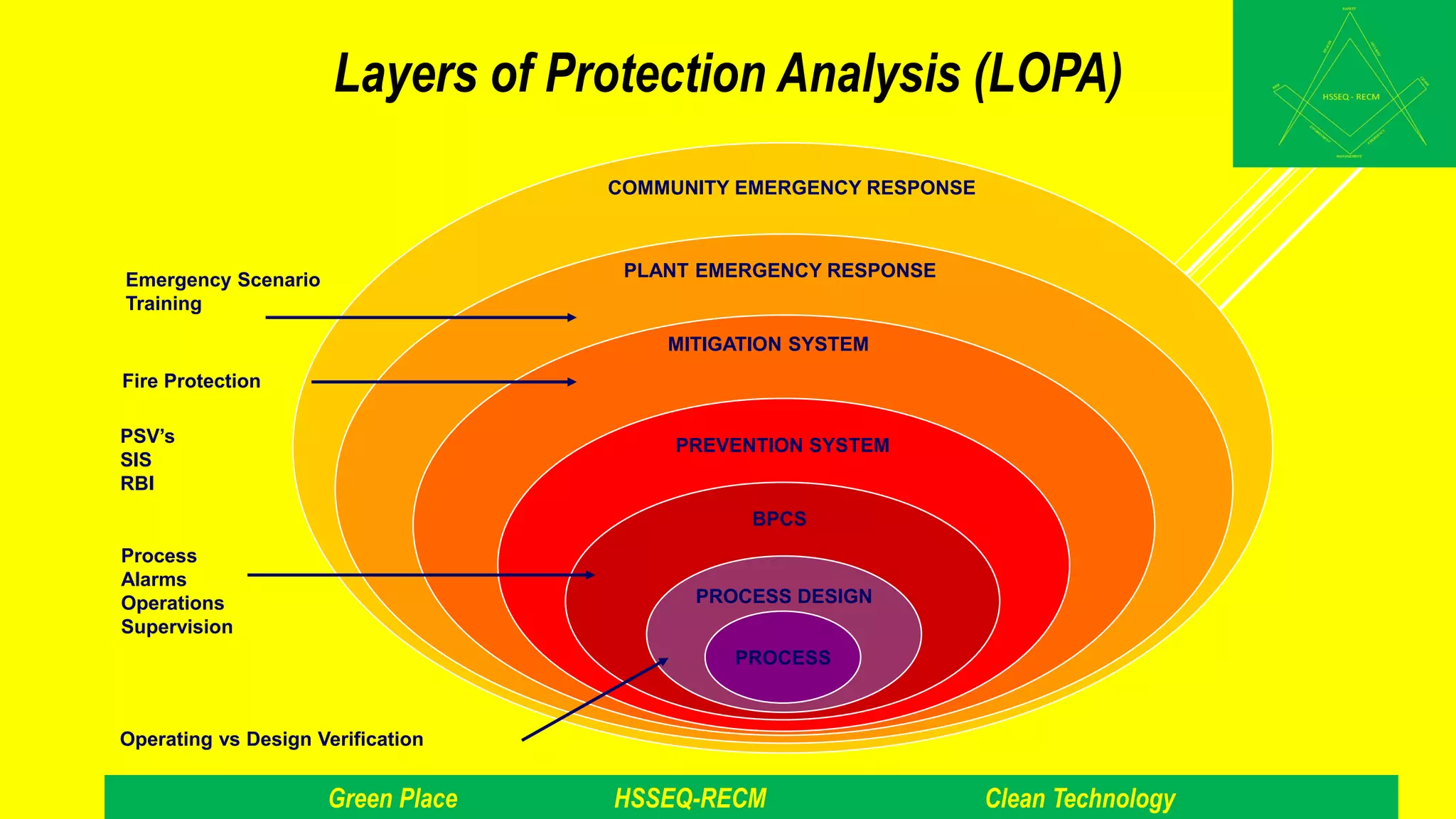 Best Safety Practices HSSEQ - RECM.pdf