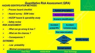 Best Safety Practices HSSEQ - RECM.pdf