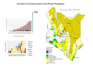 Conservation and wildlife in Kenya | PPTX