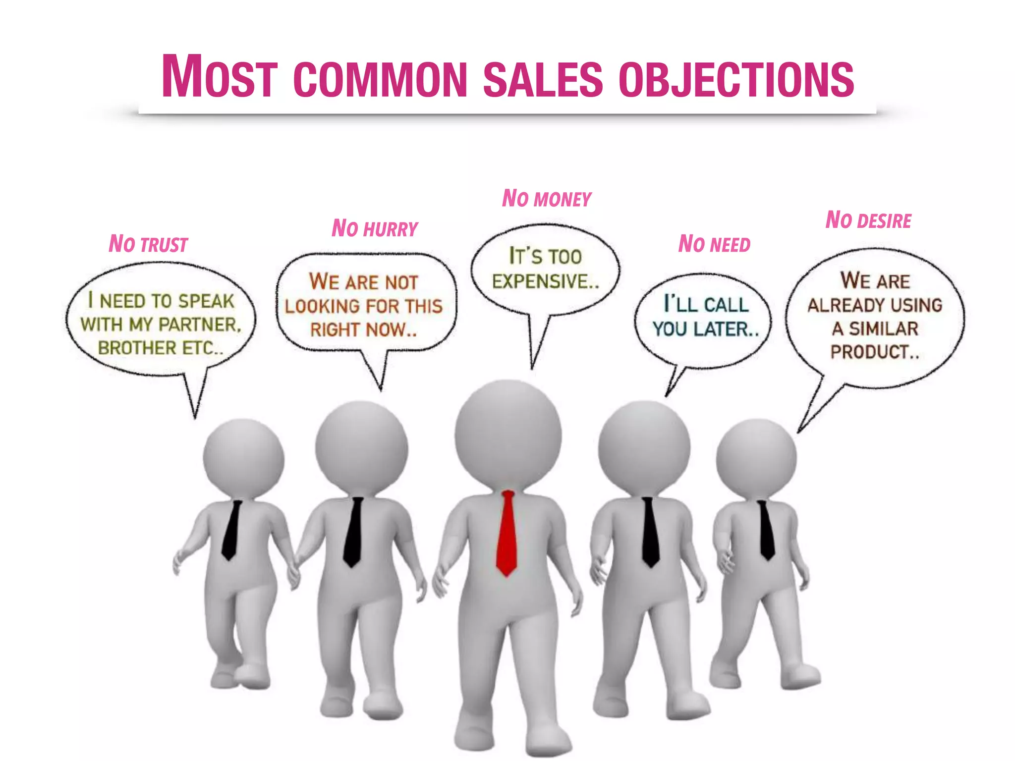 Best sales objection handling | PPT