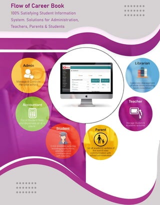 Best school management systems | PDF