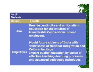 Best School Presentation - KV NTPC Kayamkulam Sulekha Rani.R 22-4-13 | PPT