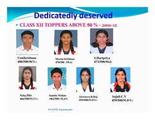 Best School Presentation - KV NTPC Kayamkulam Sulekha Rani.R 22-4-13 | PPT