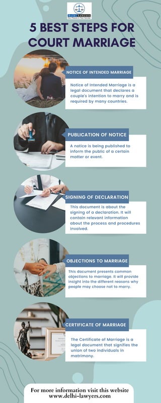 5 BEst Steps for Court Marriage.pdf