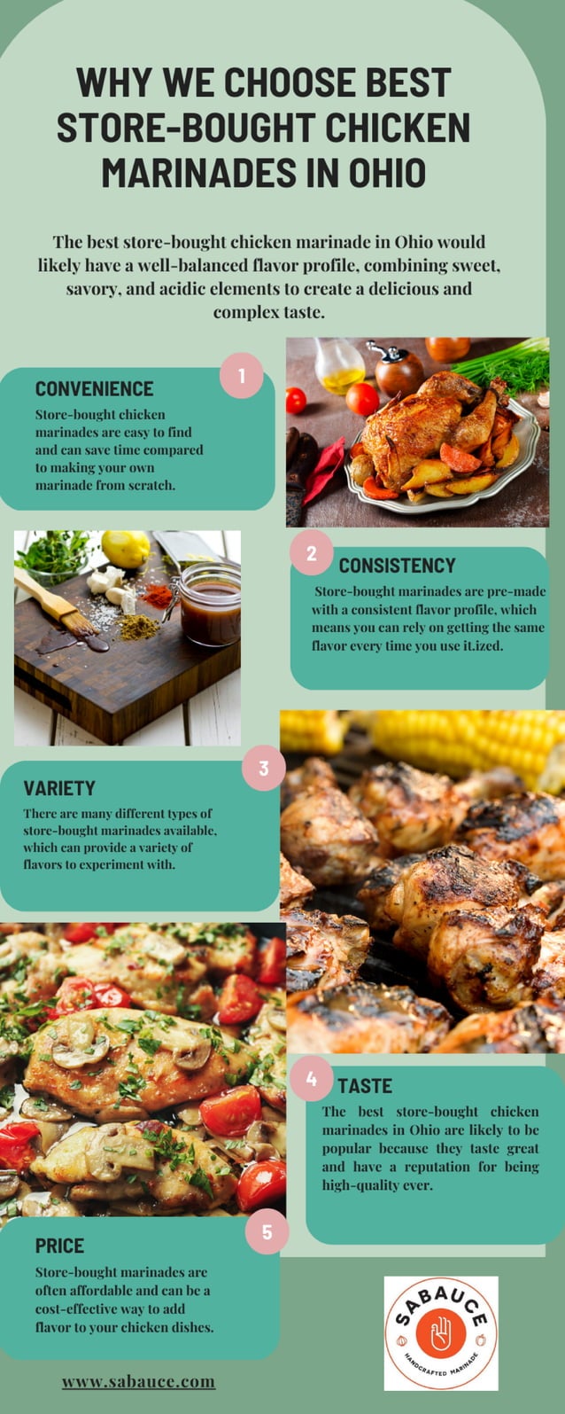 Why We Choose The Best Store-Bought Chicken Marinades in Ohio | PDF