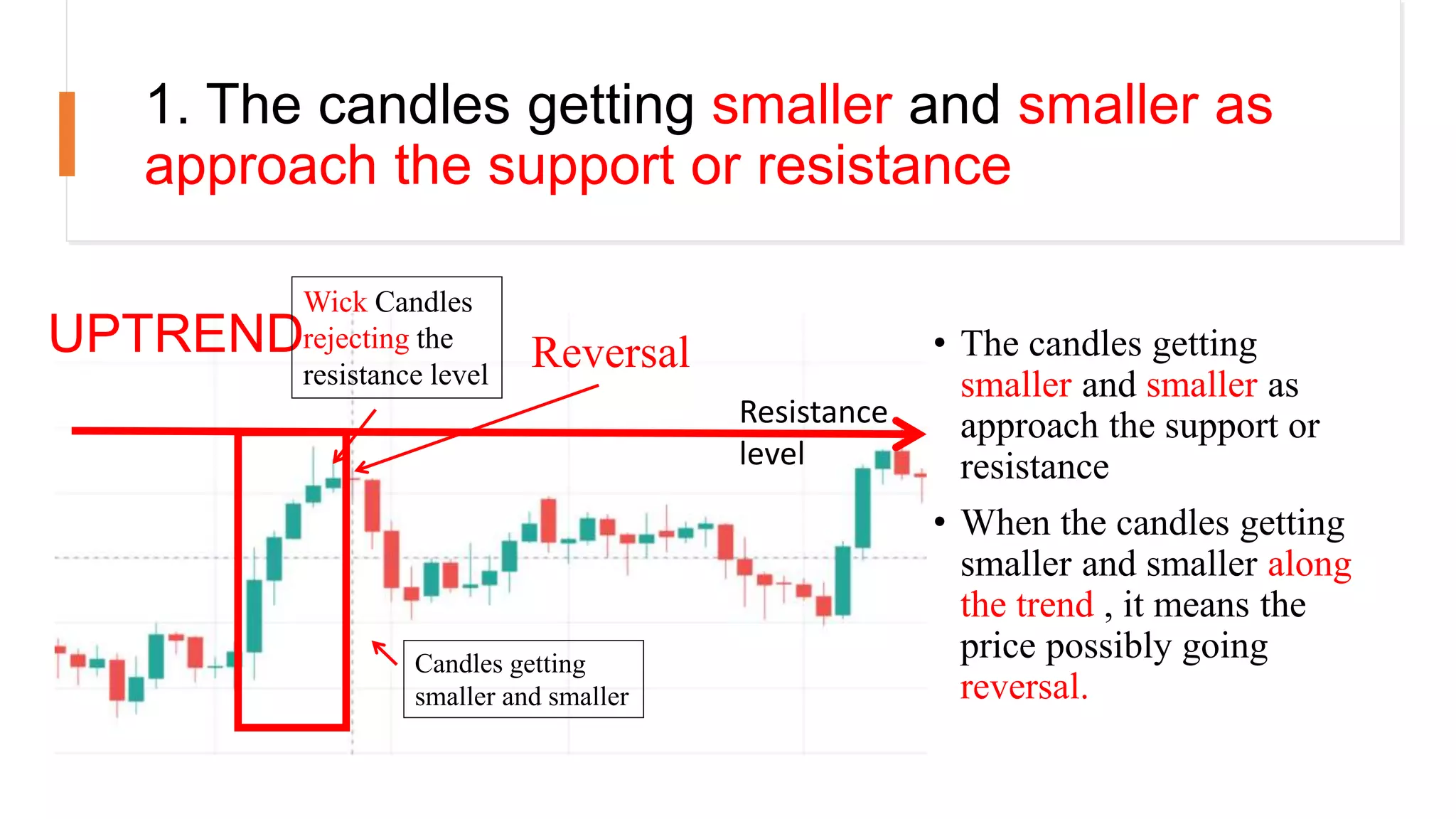 Best strategies for trading | PPSX