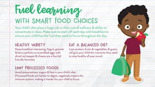 Best student infographic | PPT