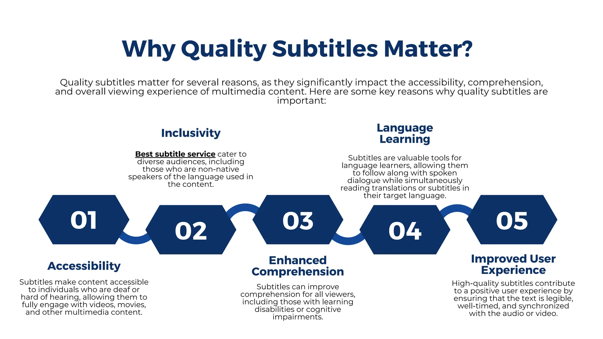 Presentation on the Best Subtitle Service | PPT