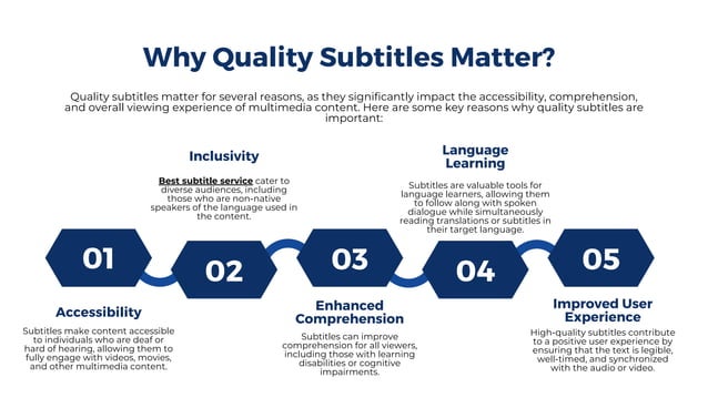 Presentation on the Best Subtitle Service | PPT