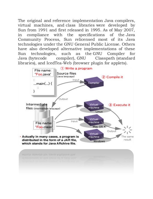 Get 2014 Best Summer Training in Java