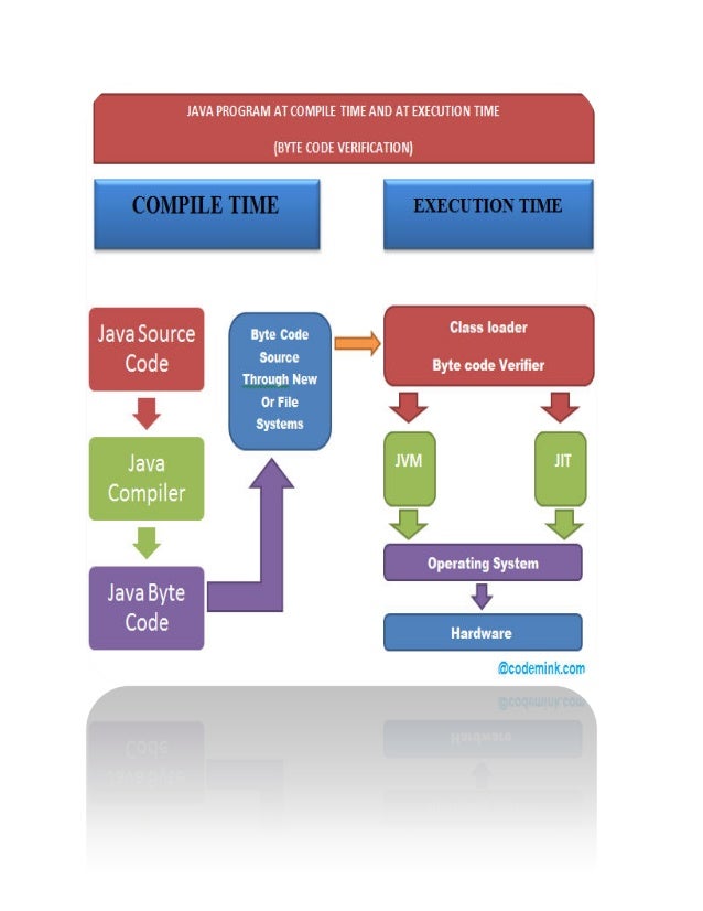 Get 2014 Best Summer Training in Java