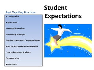 Best Teaching Practices | PPTX