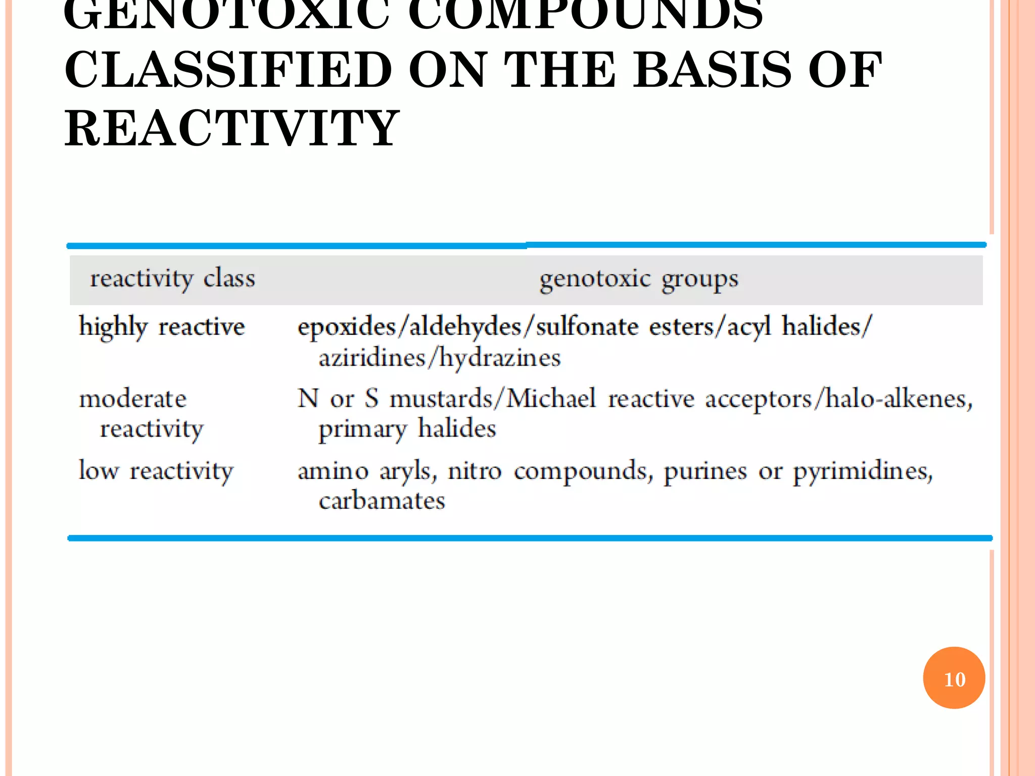 Best techniques to control Genotoxities and impact of ICH M7 guideline ...