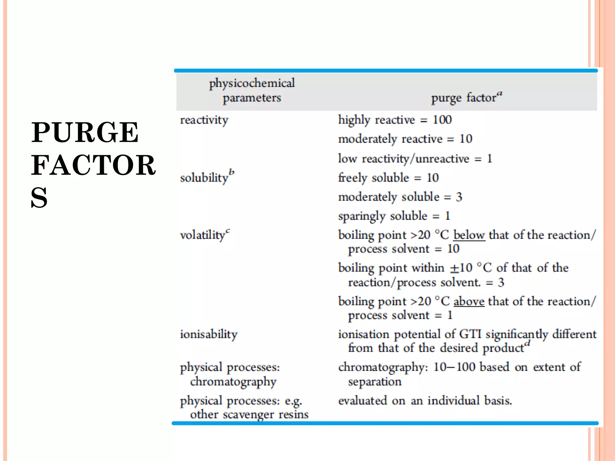 Best techniques to control Genotoxities and impact of ICH M7 guideline ...
