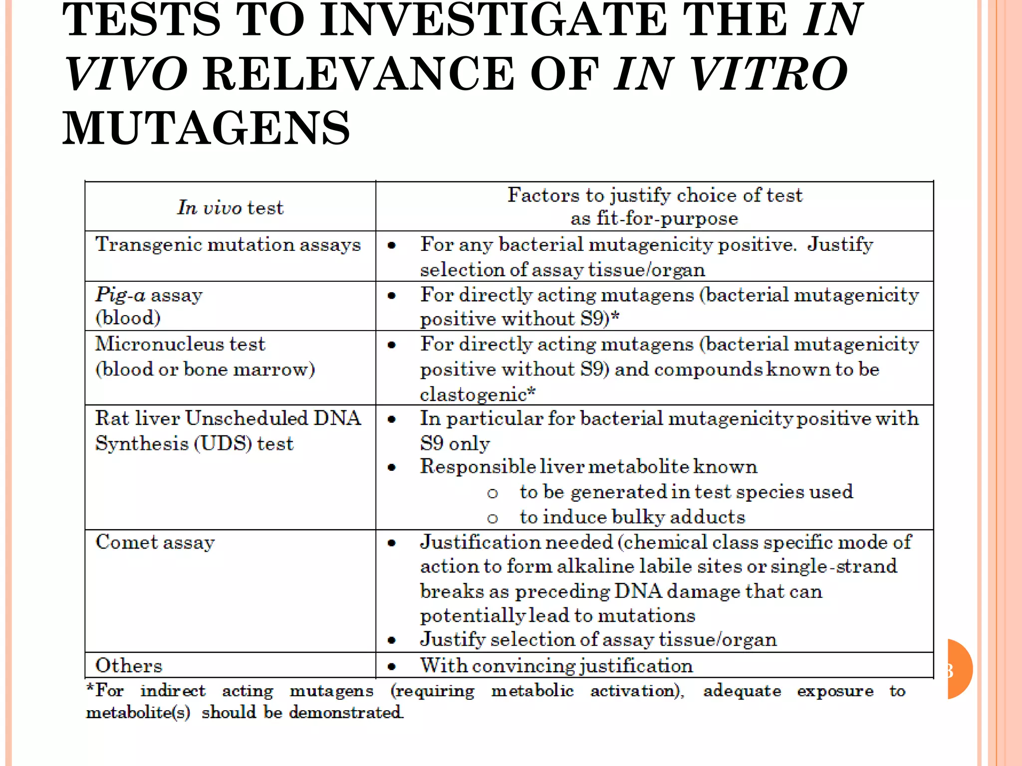 Best techniques to control Genotoxities and impact of ICH M7 guideline ...
