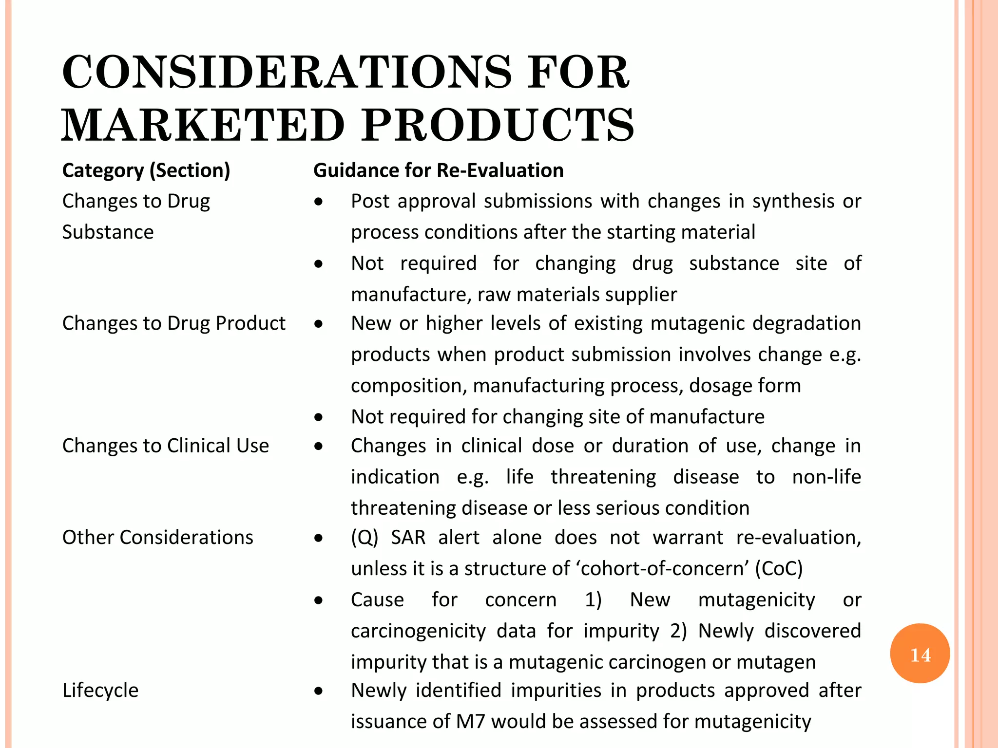 Best techniques to control Genotoxities and impact of ICH M7 guideline ...