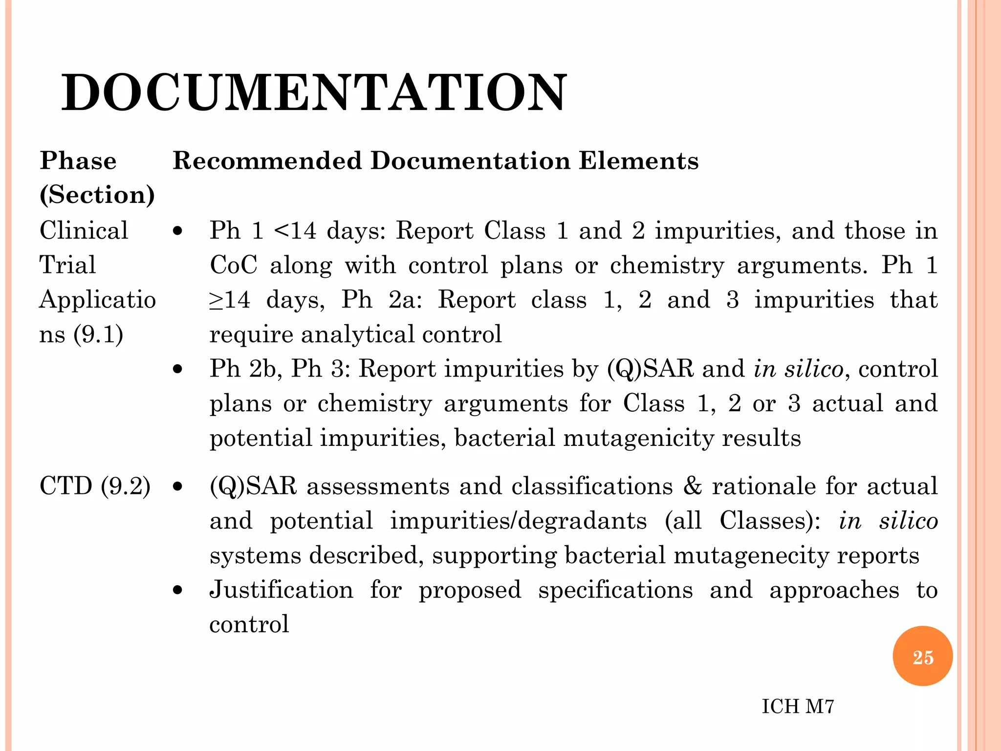 Best techniques to control Genotoxities and impact of ICH M7 guideline ...