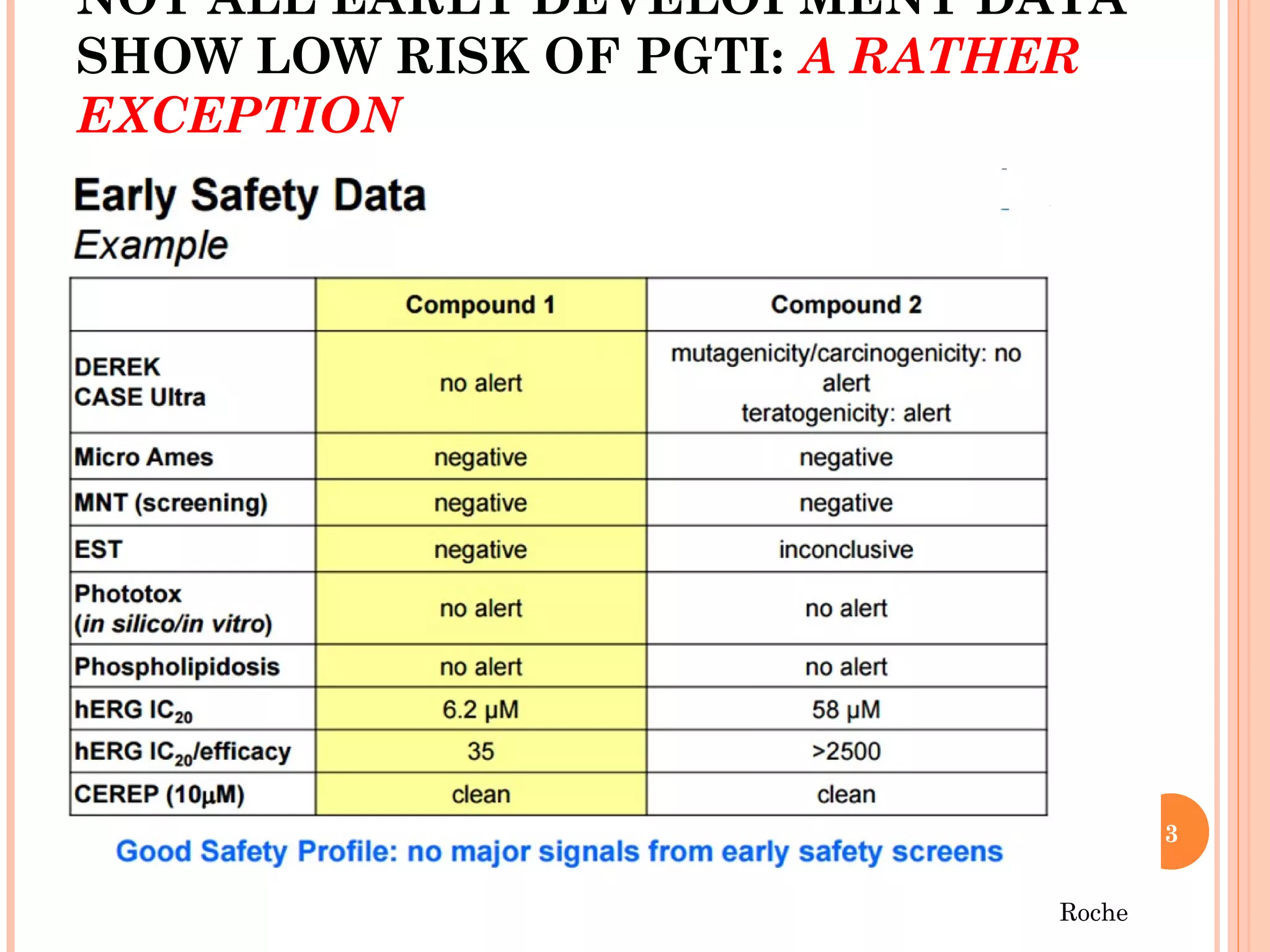 Best techniques to control Genotoxities and impact of ICH M7 guideline ...