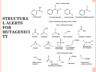 Best techniques to control Genotoxities and impact of ICH M7 guideline ...