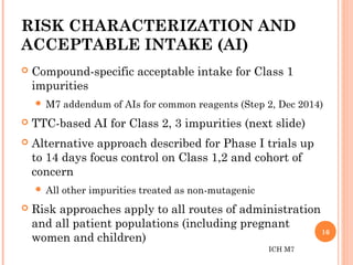 Best techniques to control Genotoxities and impact of ICH M7 guideline ...