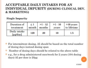 Best techniques to control Genotoxities and impact of ICH M7 guideline ...
