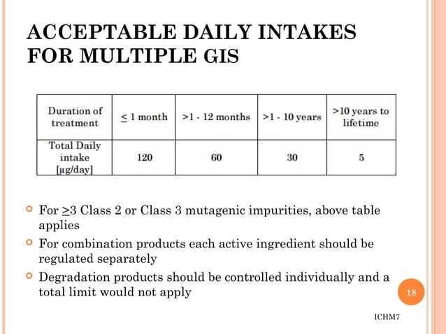 Best techniques to control Genotoxities and impact of ICH M7 guideline | PPT | Endocrine and ...