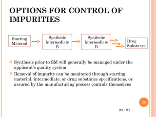 Best techniques to control Genotoxities and impact of ICH M7 guideline | PPT