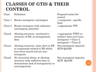 Best techniques to control Genotoxities and impact of ICH M7 guideline ...
