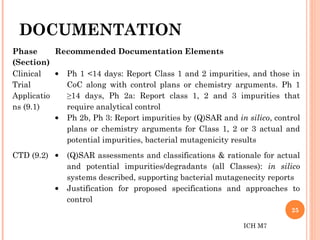 Best techniques to control Genotoxities and impact of ICH M7 guideline ...
