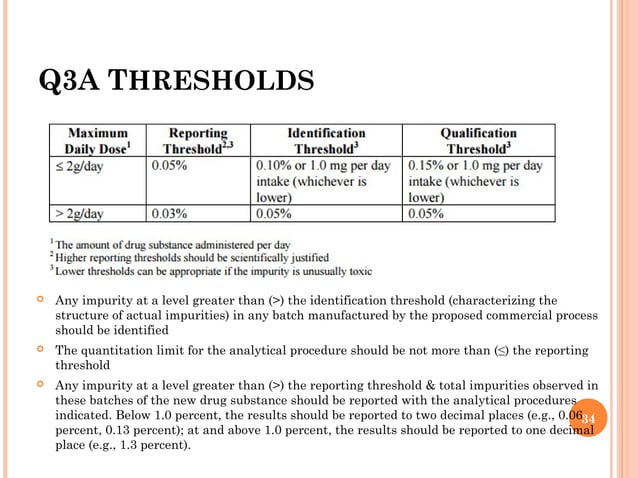 Best techniques to control Genotoxities and impact of ICH M7 guideline ...