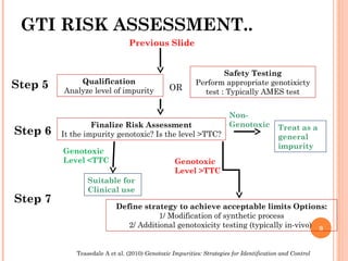 Best techniques to control Genotoxities and impact of ICH M7 guideline | PPT