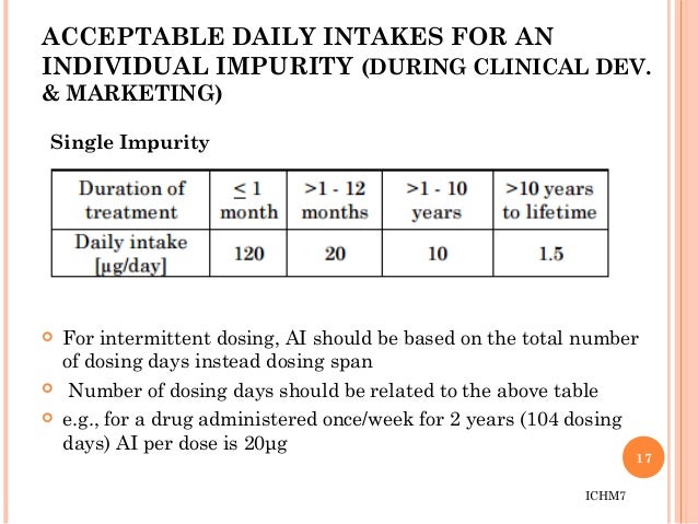 Best techniques to control Genotoxities and impact of ICH M7 guideline