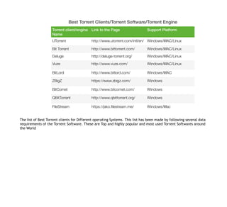Best torrent clients 1 | PDF | Operating Systems | Computer Software ...