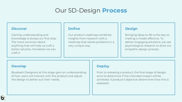Best ui ux design agency | PPT