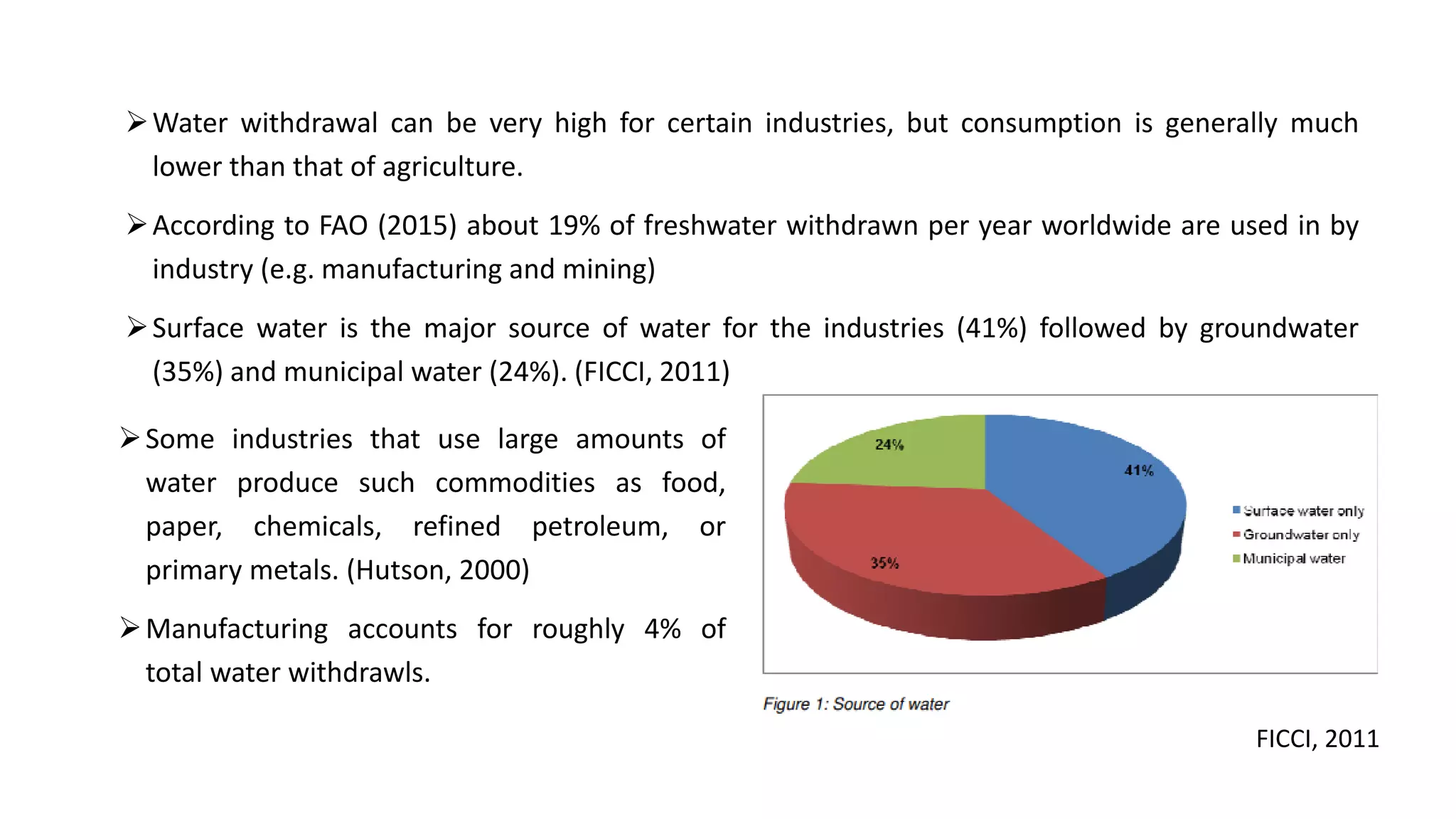 Best utilization of water resources.pdf