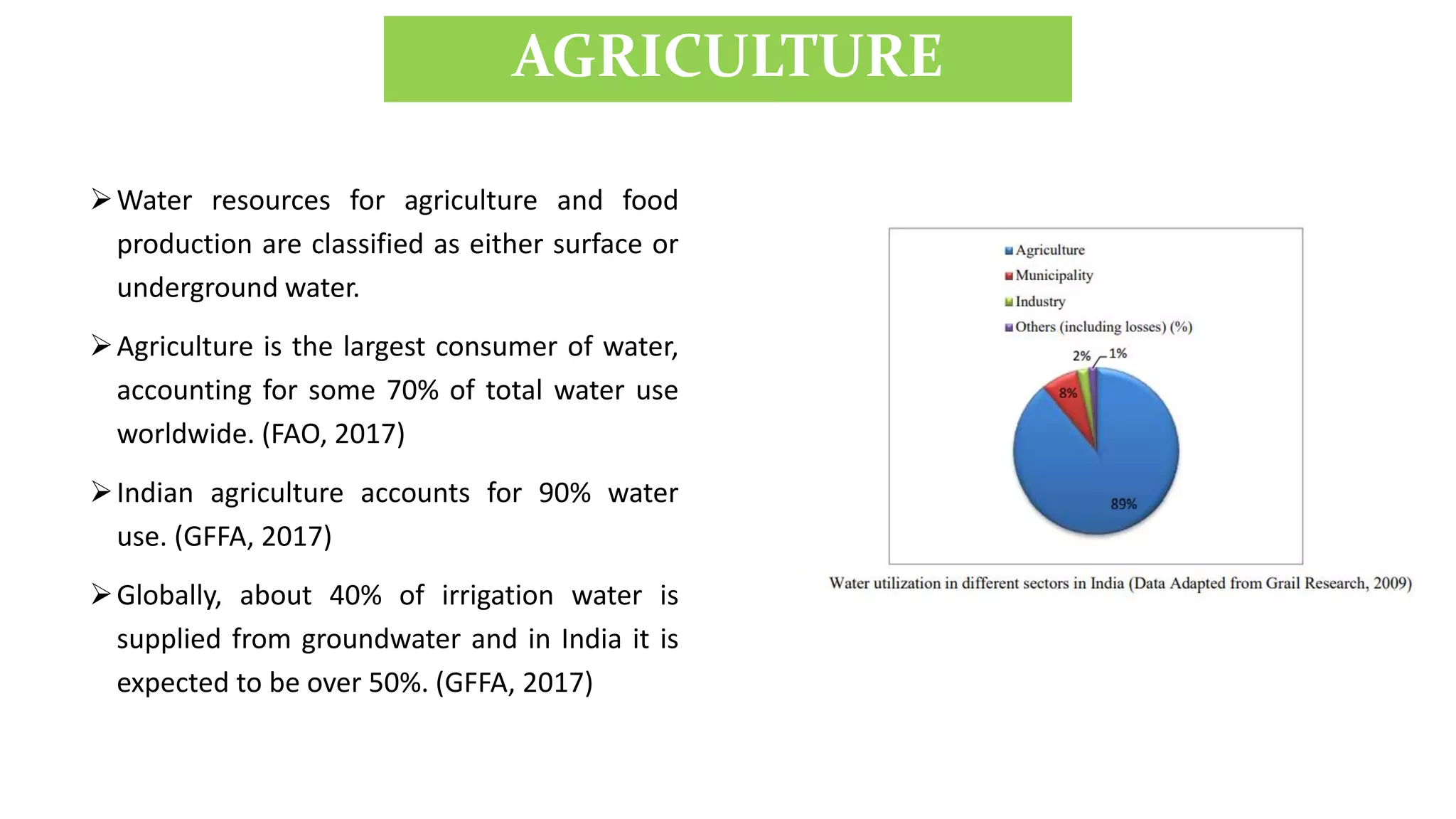 Best utilization of water resources.pdf