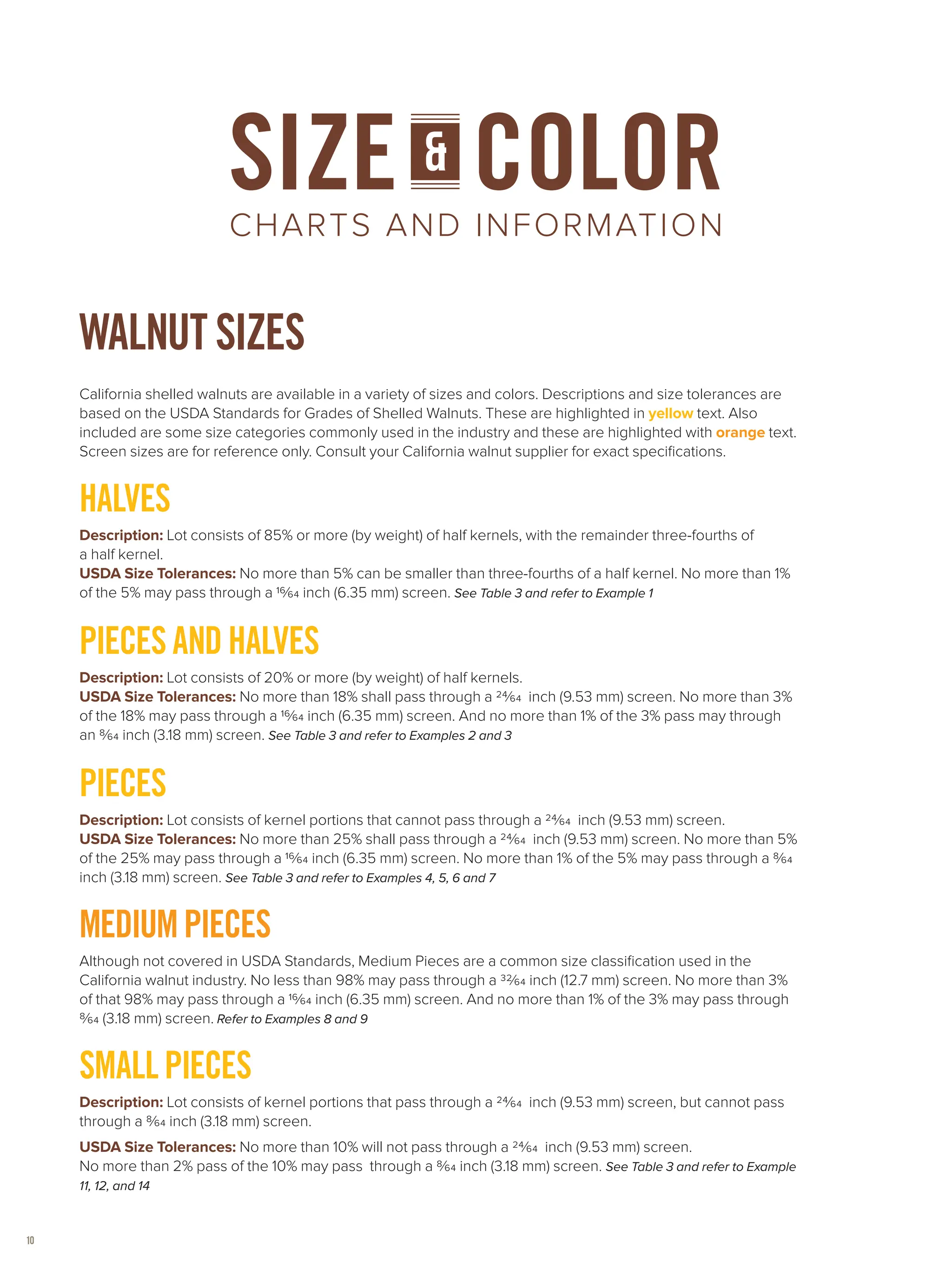 Best Walnuts in India – California Walnuts for Premium Quality and ...