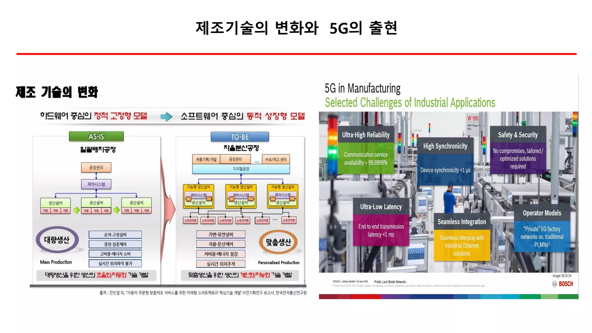 Best way to mes implementation for smart manufacturing | PDF