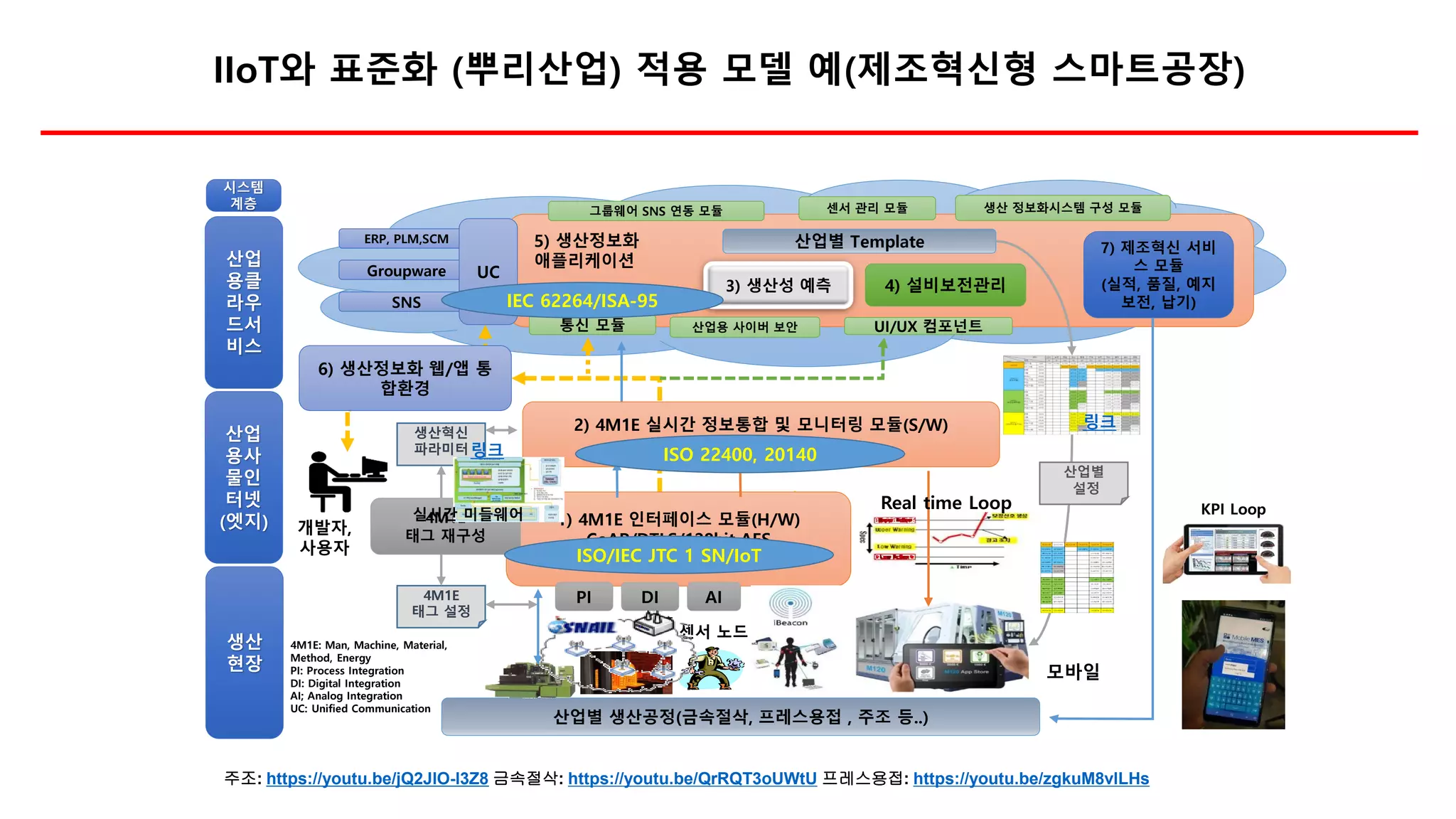 Best way to mes implementation for smart manufacturing | PDF