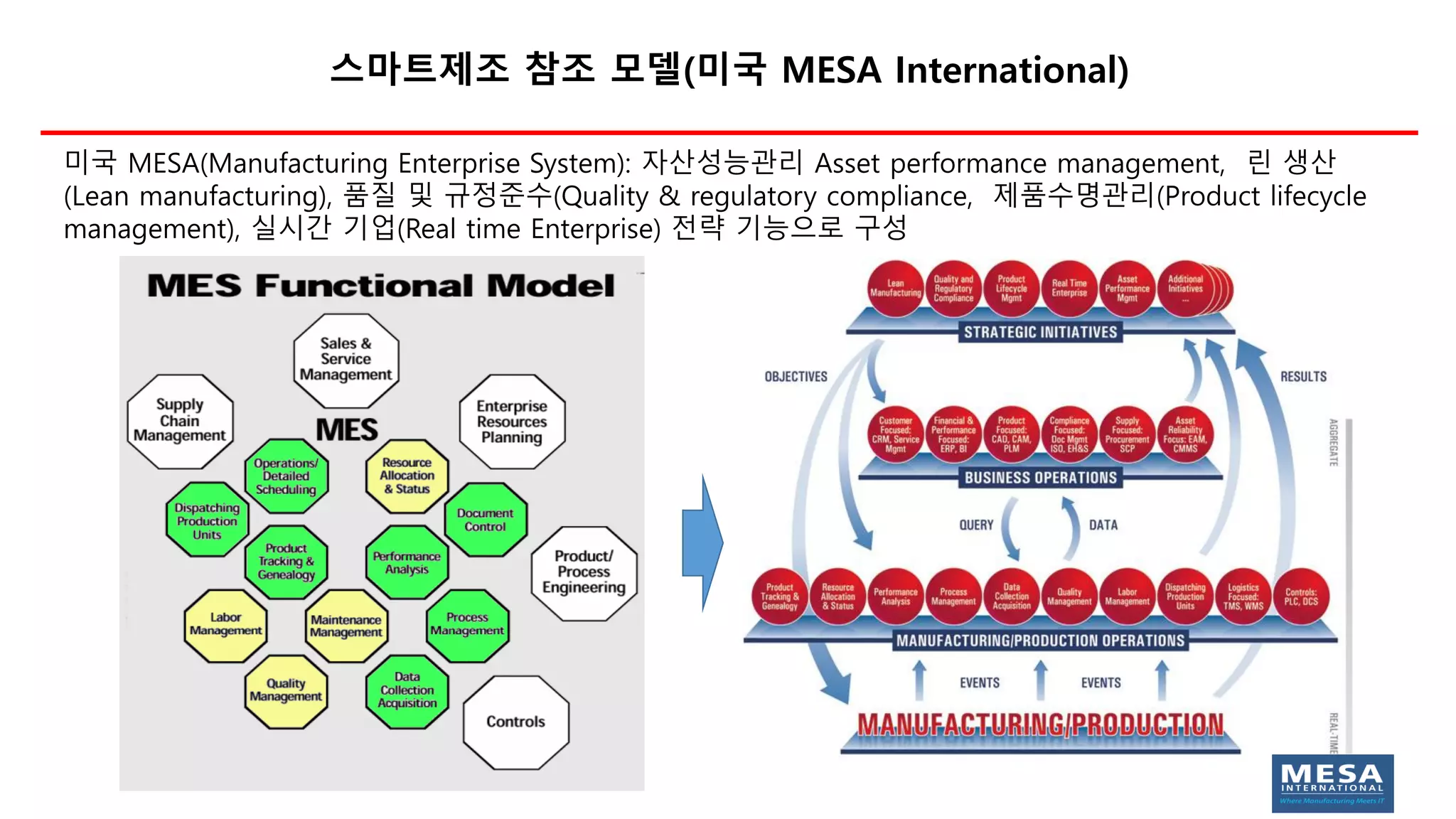 Best way to mes implementation for smart manufacturing | PDF