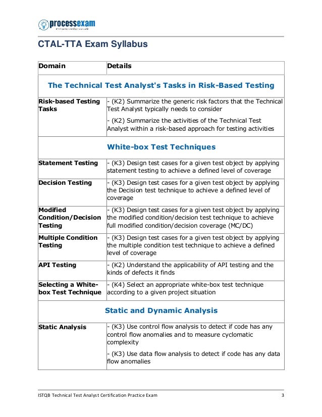 Best Way to Prepare for the ISTQB Technical Test Analyst (CTAL-TTA ...