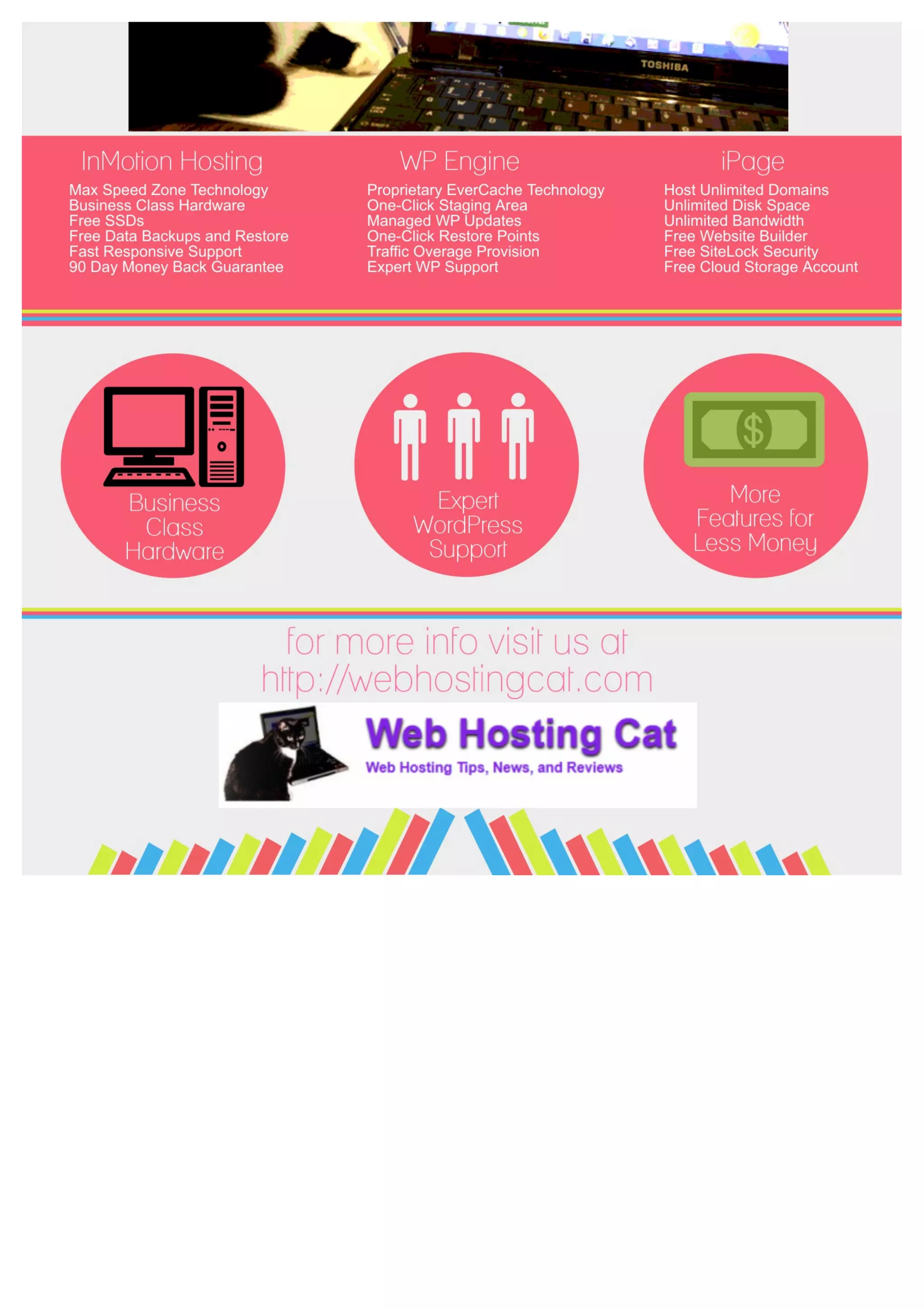 Best Web Hosting Choices | PDF
