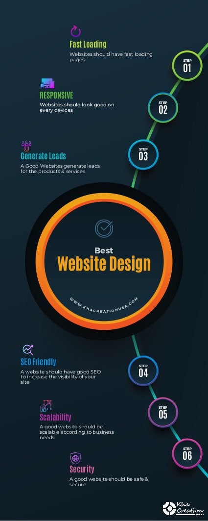 Best Website Design | PDF | Free Download
