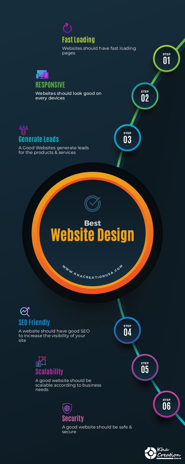 Best Website Design | PDF | Free Download