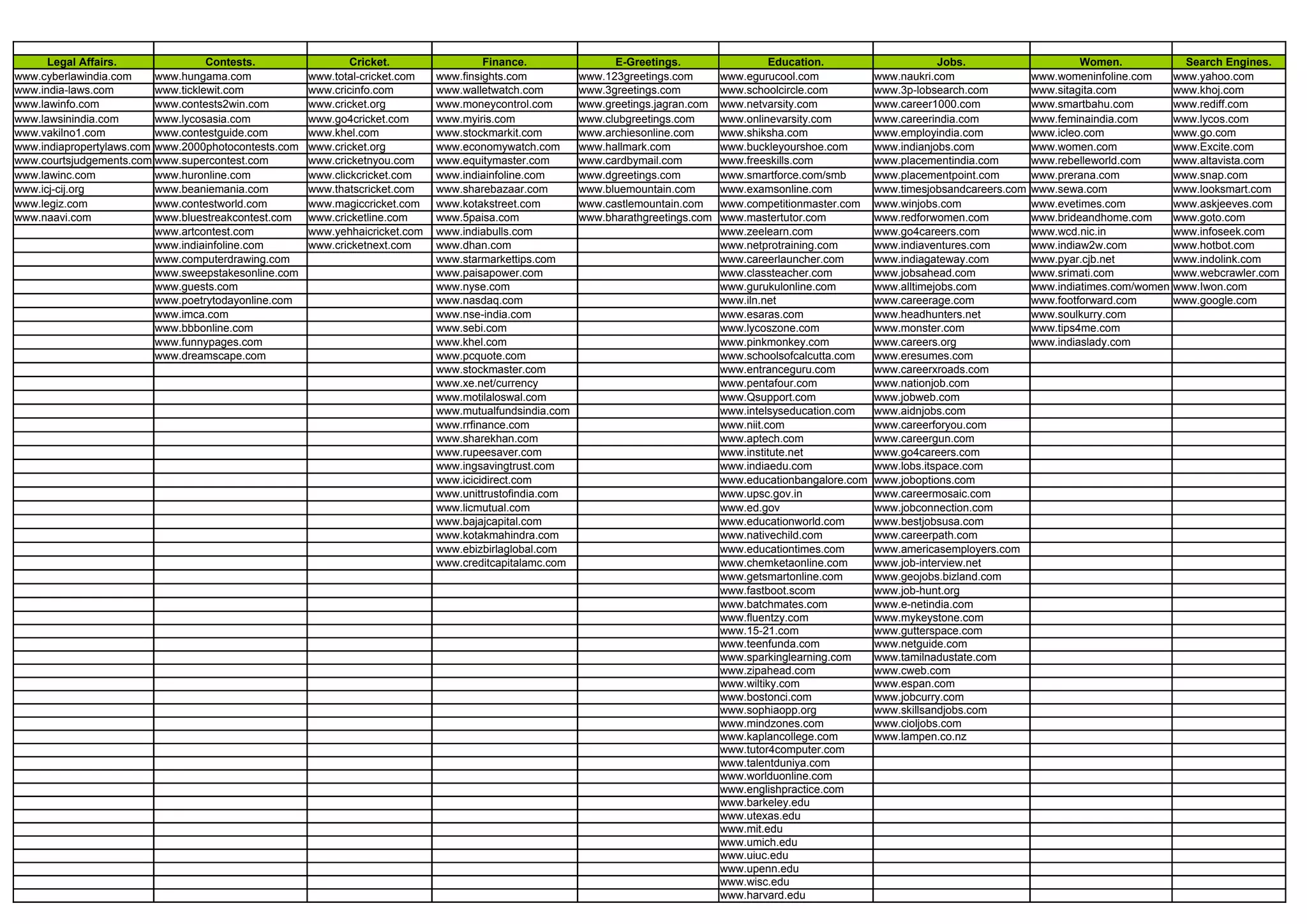 Best websites list | PPT