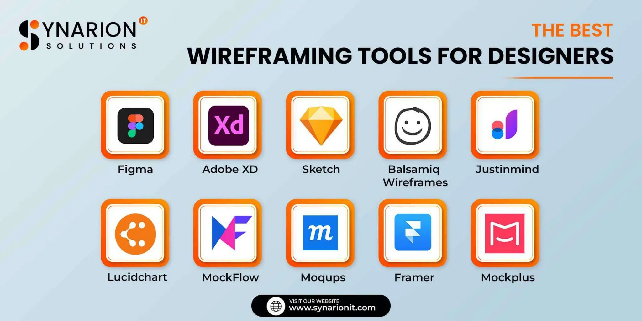 The Best Wireframing Tools for Designers in 2024 | PPT
