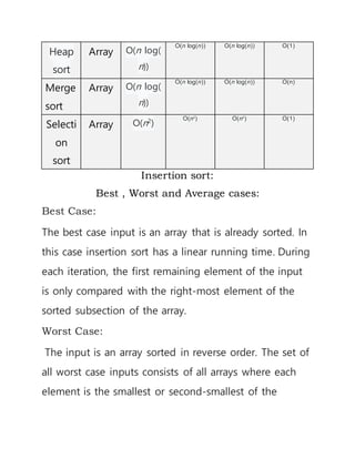 Best,worst,average case .17581556 045 | DOCX